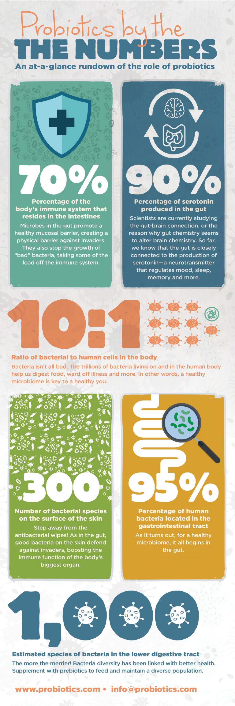 Probiotics by the Numbers - Probiotics